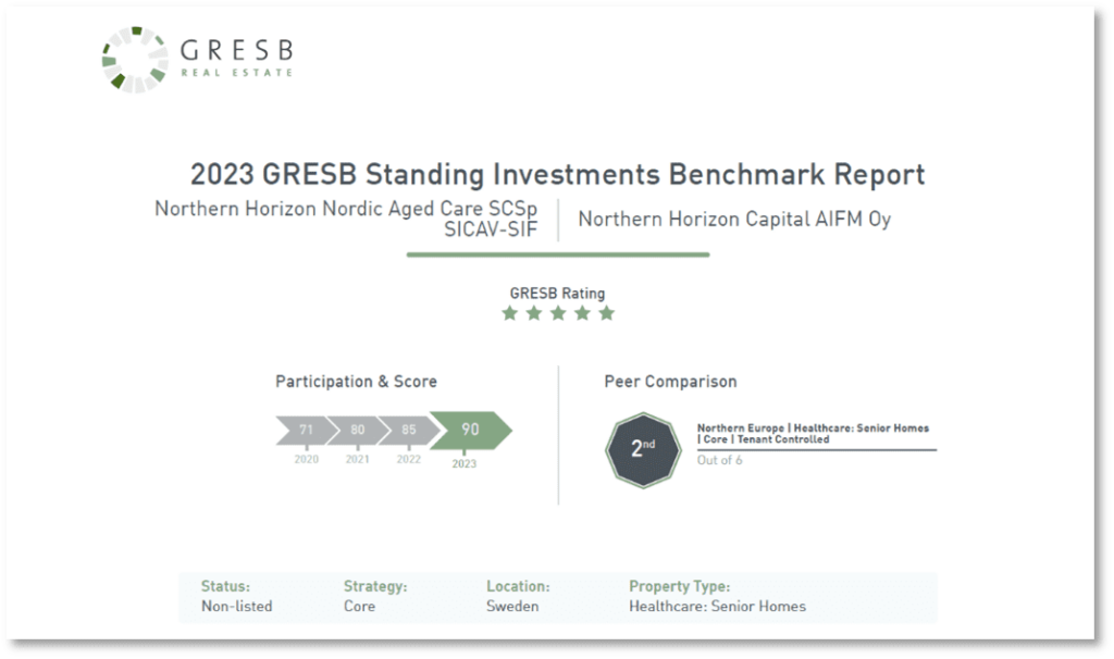Northern Horizon managed Nordic Aged Care Fund achieves top GRESB 2023 ...